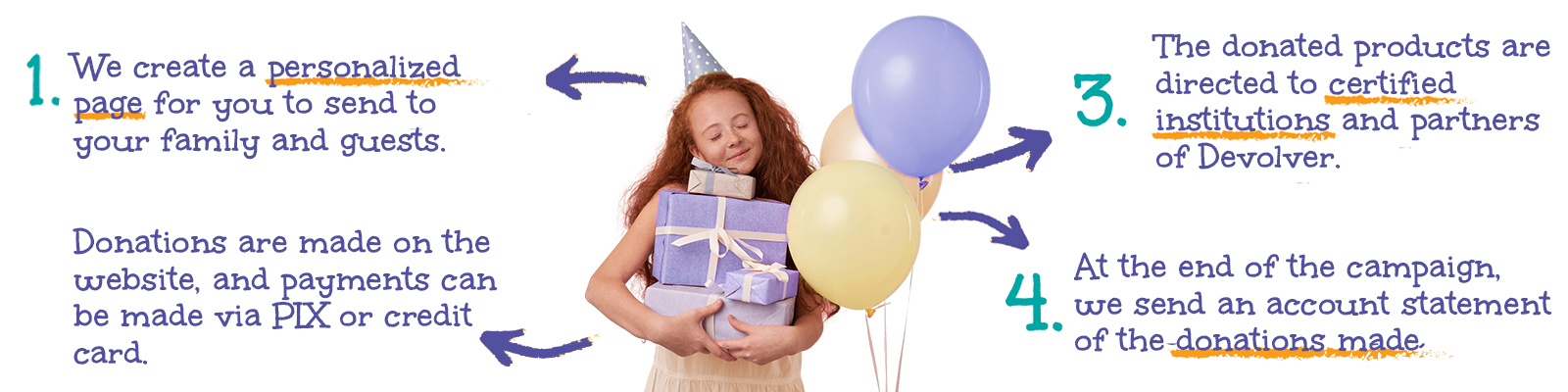 Birthday Pledge – Instituto Devolver