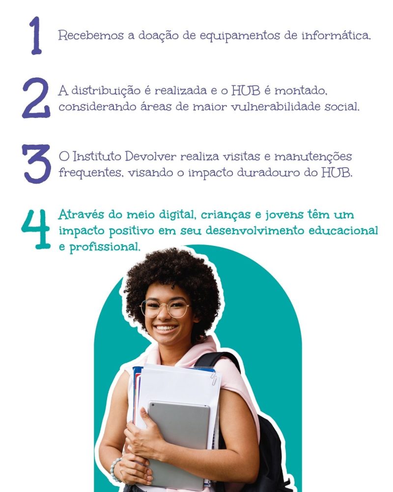 HUB de Tecnologia do Devolver – Instituto Devolver