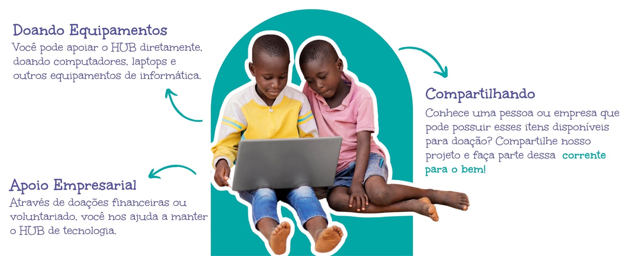 HUB de Tecnologia do Devolver – Instituto Devolver