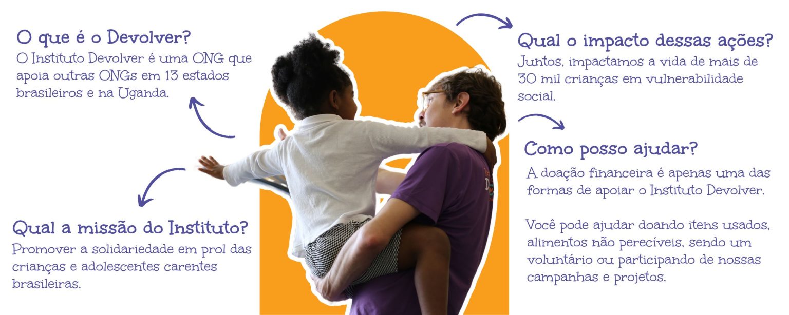 Cestas Básicas – Instituto Devolver