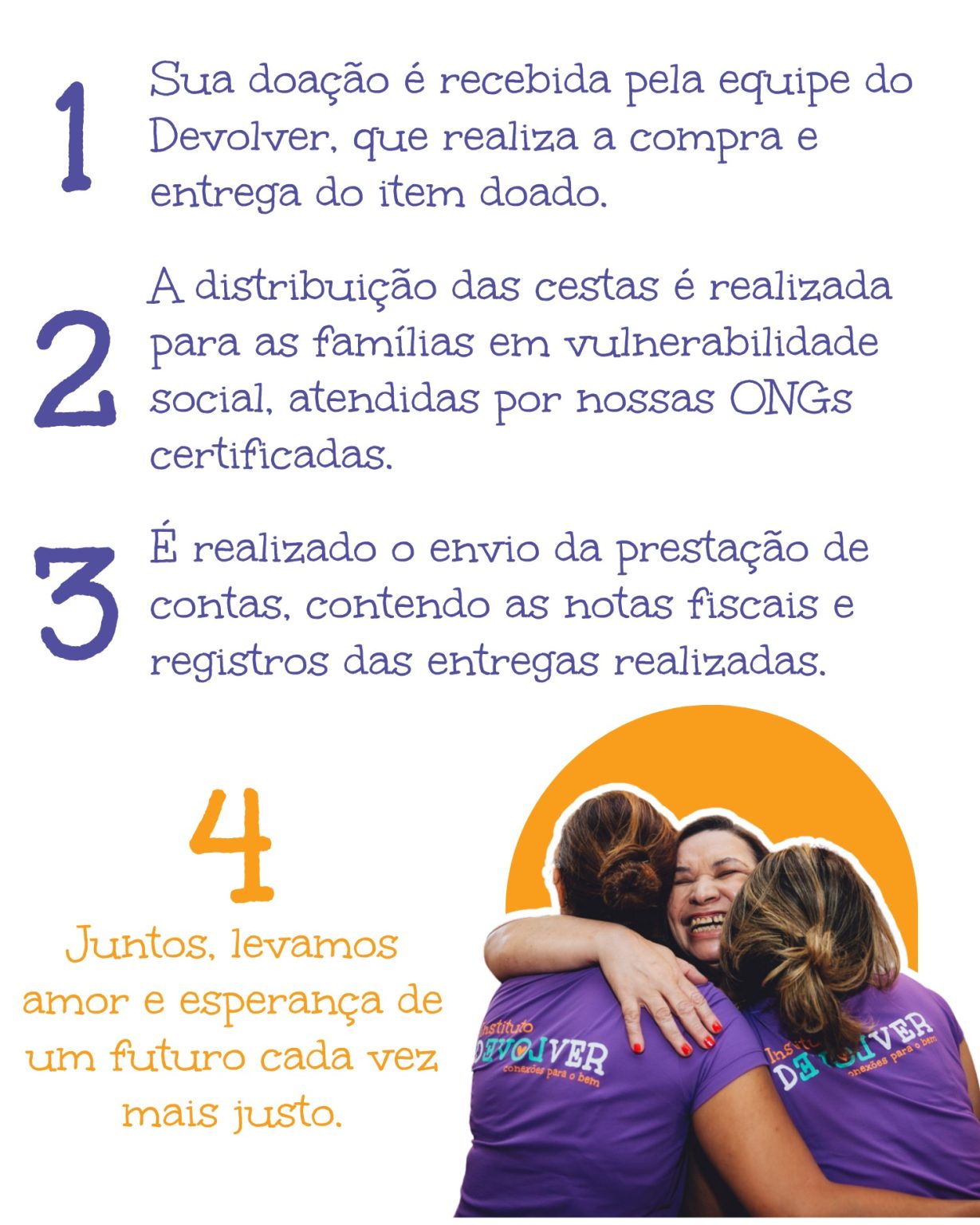 Cestas Básicas – Instituto Devolver