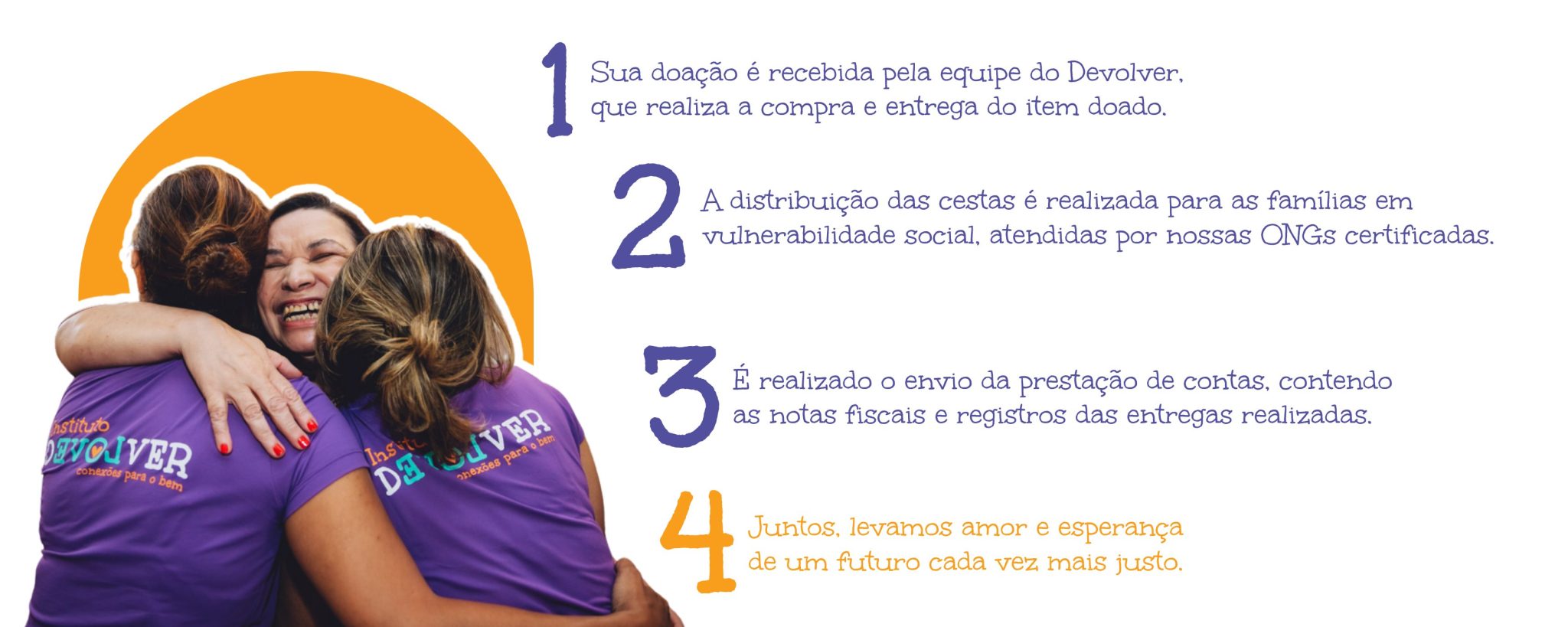 Cestas Básicas – Instituto Devolver